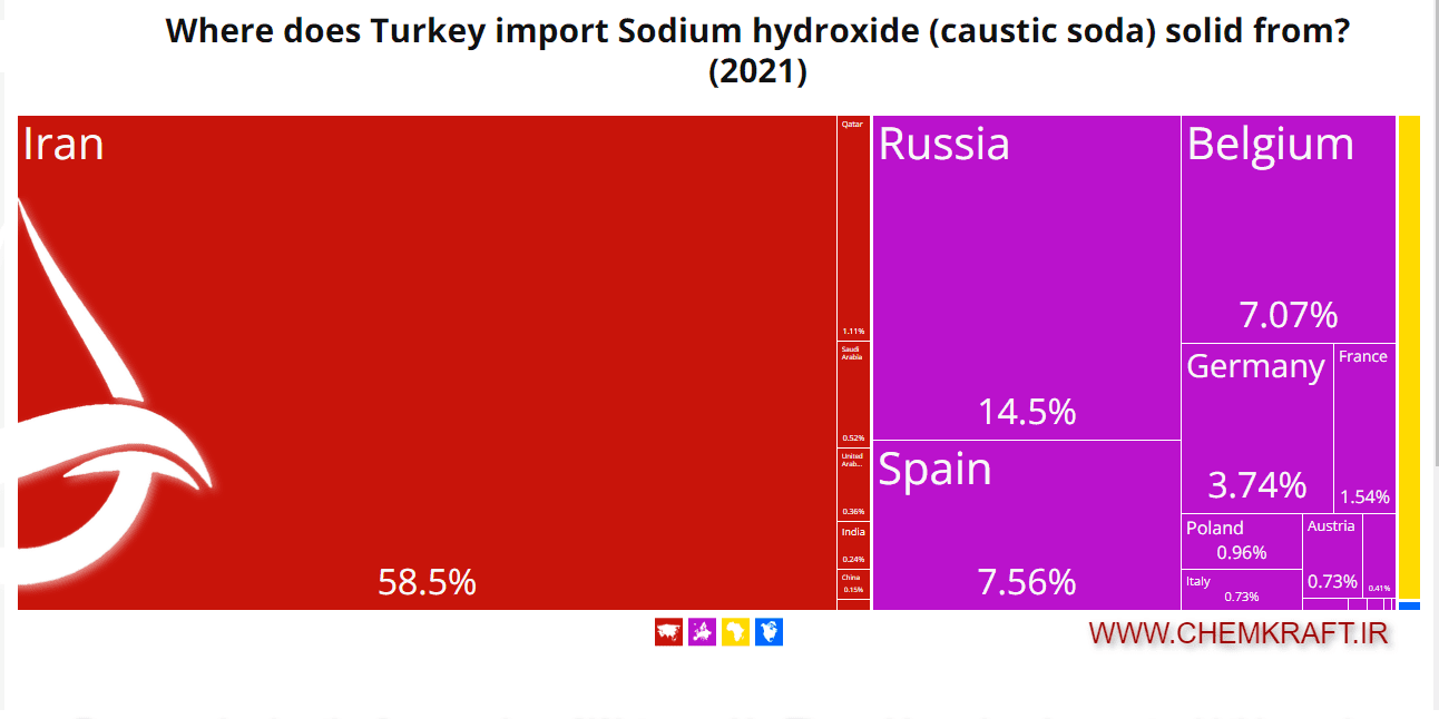 Iranian Caustic Soda Exports to Turkey - Iran Chemkraft Representative ...