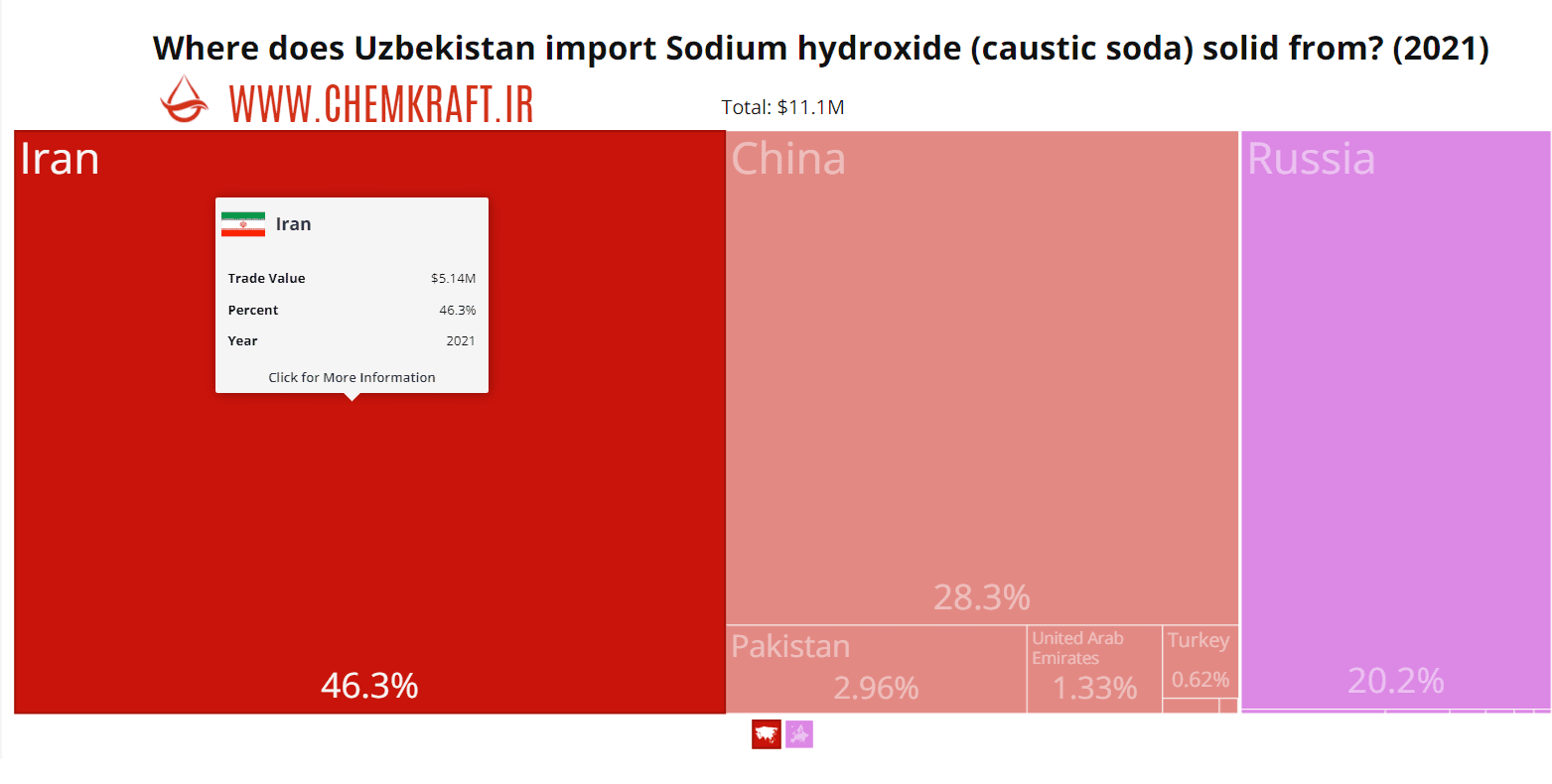 Iran's caustic soda market in Uzbekistan - Iran Chemkraft ...